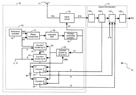 Receiver Of Frequency Modulated Signals With Digital Demodulator