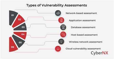 A Complete Vulnerability Assessment Guide For 2025 And Beyond