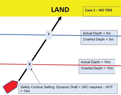 Parallel Indexing Knowledge Of Sea