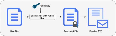 PGP Encryption A Simple Guide For Beginners Canary Mail Blog
