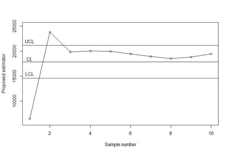 Control Chart Using Dataset I Download Scientific Diagram