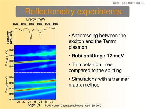 Ppt Strong Coupling Between Tamm Plasmon And Qw Exciton Powerpoint Presentation Id3210196