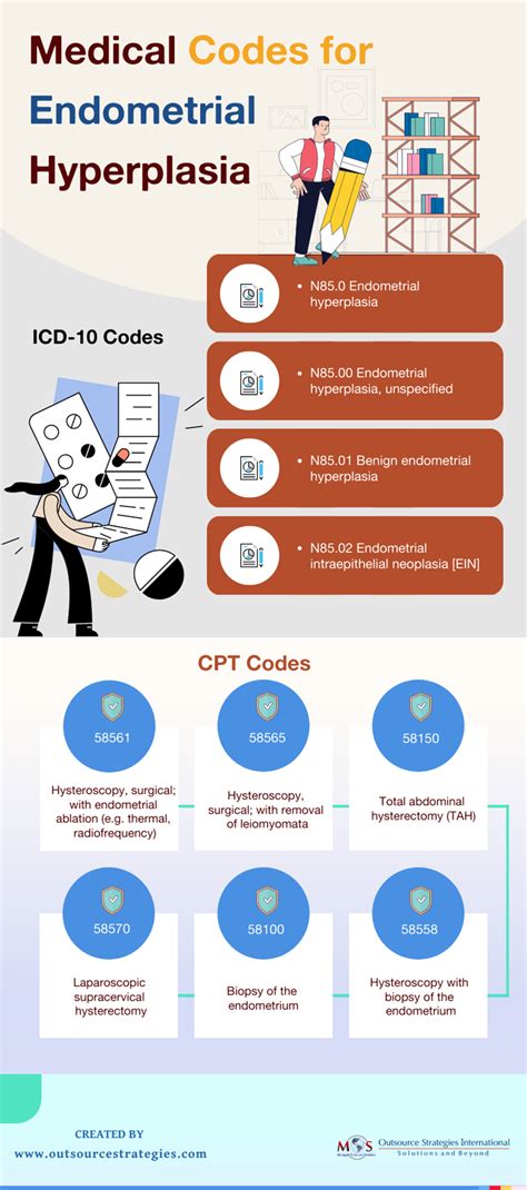 Endometrial Biopsy Cpt Code