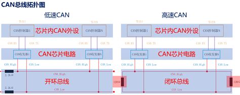 《stm32 hal库》小米微电机控制例程——通信协议分析及驱动库 小米伺服电机如何控制 csdn博客