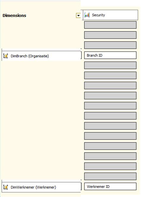 How To Implement Dimension Security In Ssas Sqlblog Nederland