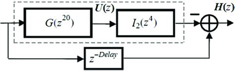 Delay Parameter In The Optimally Factored Cascade Ifir Implementation