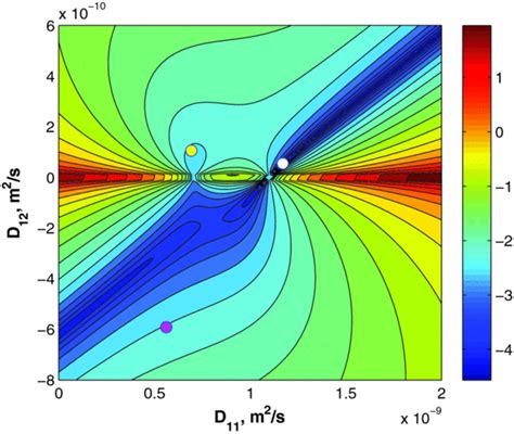 Topology Of Residual Function Φ In Logarithmic Scale With Base 10 Download Scientific Diagram