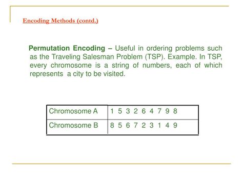 Ppt Genetic Algorithms Powerpoint Presentation Free Download Id431167