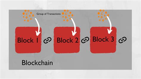 Blockchain And Its Structure An Introduction