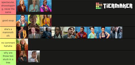 Sex Education Character Tier List Community Rankings Tiermaker