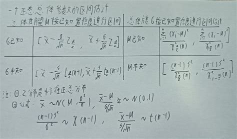 常用分布的期望与方差分布的期望和方差 Csdn博客