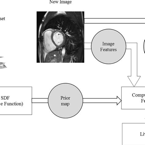 Overview Of Proposed Method For Right Ventricle Segmentation In Primary Download Scientific