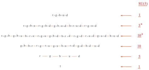 2 The Exterior Algebra Λc 5 Representing A Fermionic Binary Code