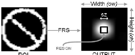 Fast Radial Symmetry Detection On Circle Object [6] Download Scientific Diagram