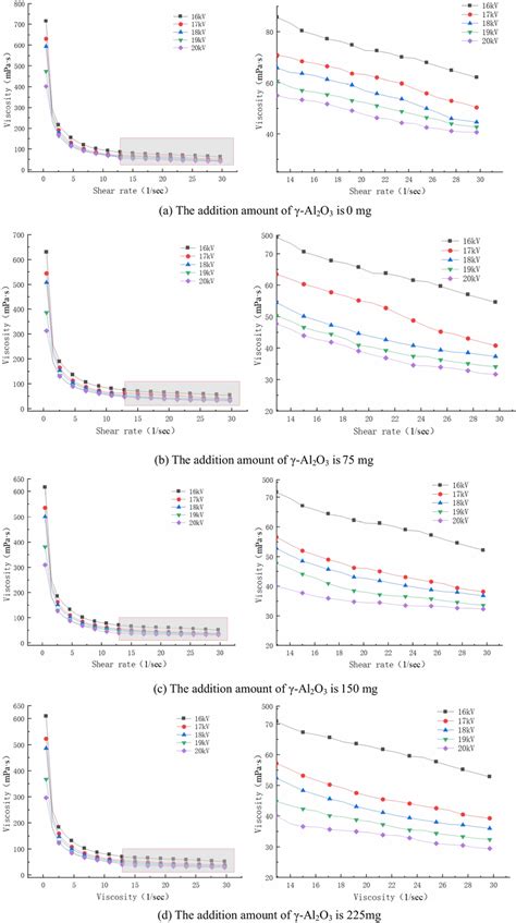 Influence Of Different Discharge Voltages At The Same Time On The