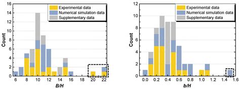 Intelligent Identification And Verification Of Flutter Derivatives And Critical Velocity Of