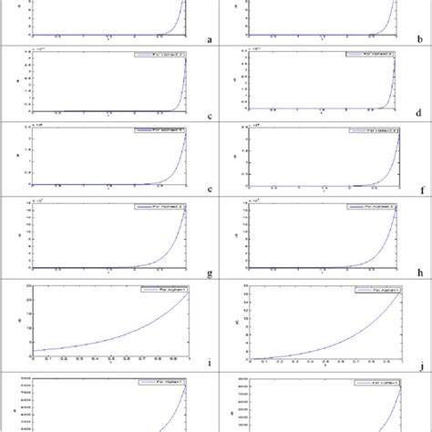 Numerical Simulation Of The Solutions Of Fractional Differential