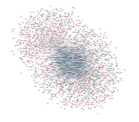 Lncrna Mrna Mirna Co Expression Network Download Scientific Diagram