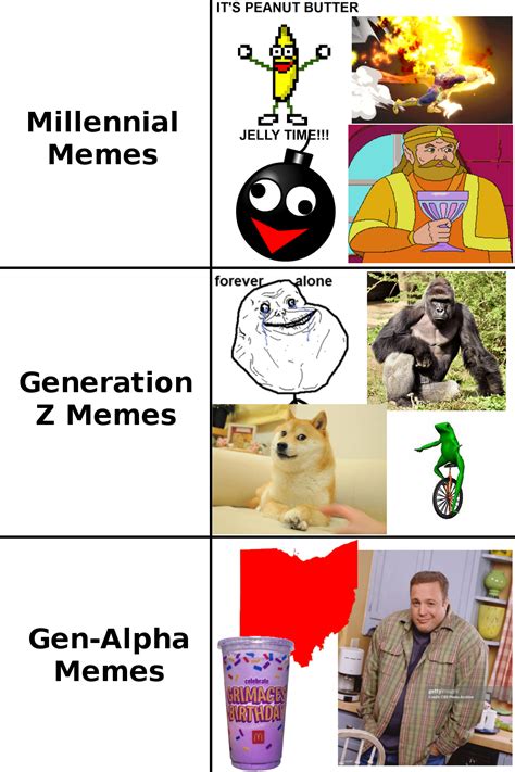 Happy Birthday Gen Z Meme At Elijah Brand Blog