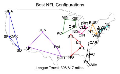 Greater Than Plus Minus Realignment