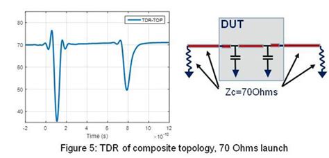 S Parameter Renormalization The Art Of Cheating 2017 01 12 Signal Integrity Journal