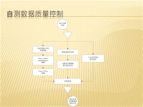 黎建辉 Inf方面阶段性总结 Ppt Download
