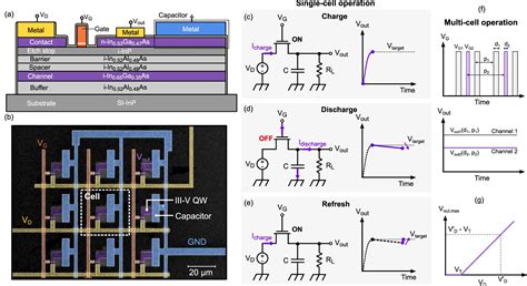 Quantum Computing With Advanced Cryogenic Electronics