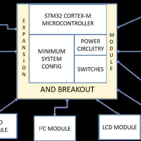 STM32 Development Board For Teaching Hackaday Io