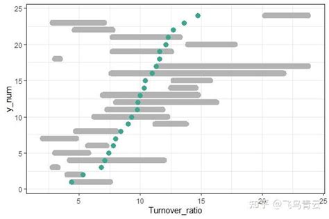 R语言ggplot2绘制精美圆角矩形图加点图，学习多种绘图技巧 知乎