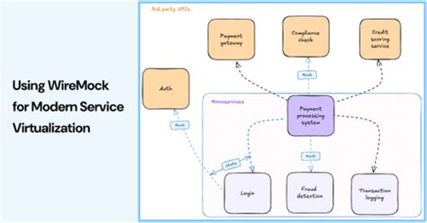 Wiremock Now Has An Official Spring Boot Integration