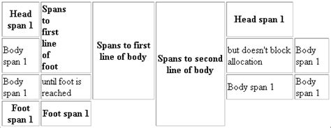 Rowspan Vs Row Group Bug Example