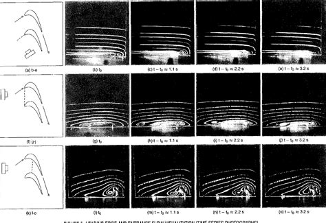 Figure 1 From Flow Visualization In A Linear Turbine Cascade Of High Performance Turbine Blades