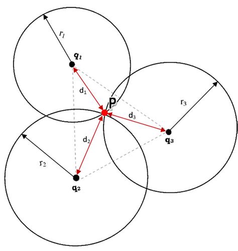 Intersection Of Three Anchor Nodes And New Coordinate P Download