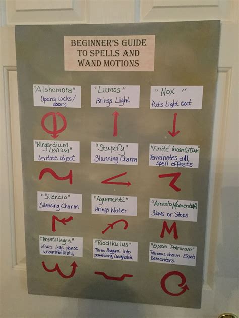Harry Potter Party Beginners Guide To Spells Beginners Guide To
