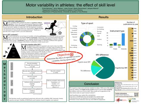 Pdf Motor Variability In Athletes The Effect Of Skill Level
