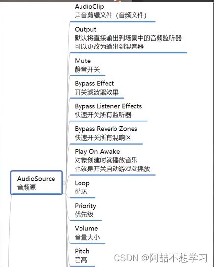 唐老狮unity入门笔记过场景不移除 Csdn博客 唐老狮unity入门笔记过场景不移除 Csdn博客