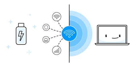 How To Share A G Dongle Internet Connection Over WiFi Connectify