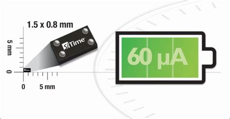 A MEMS Oscillator For Mobile And IoT Devices Electronic Products