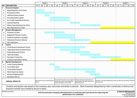 Structural Analysis Excel Spreadsheet With Regard To Real Estate