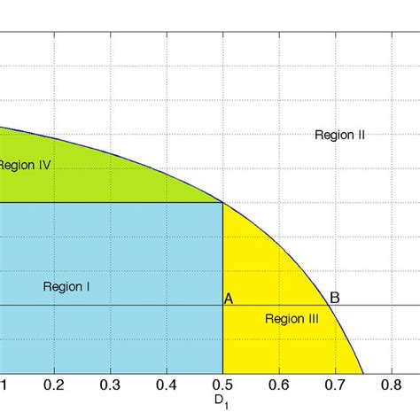 A Typical Transmit Tradeoff Curve Cx Y R B Typical Receive