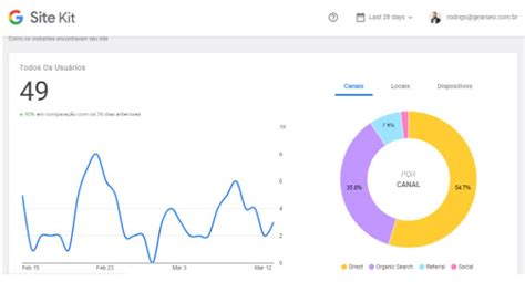 configurando tags e scripts com web stories