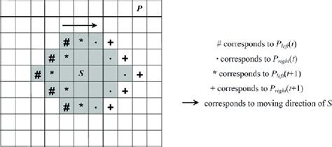 Figure 2 From A New Optimization Algorithm For Dilation And Erosion