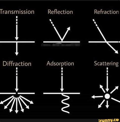 Diffraction Memes Best Collection Of Funny Diffraction Pictures On Ifunny