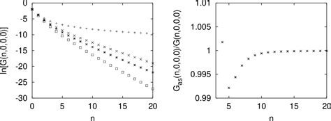 Figure 1 From Greens Function Of A Free Massive Scalar Field On The