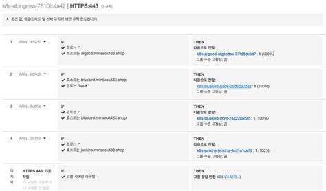 Github Phcxio7949ci Cdprojectapp Cicd 자동화 배포 프로젝트
