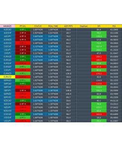 RSI ADR Dashboard Indicator Archives Fx EA Download