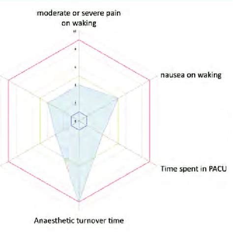 Construction Of A Performance Polygon Download Scientific Diagram