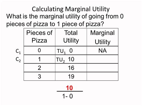 Marginal Utility Marginal Utility Formula Calculator Example With