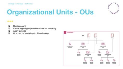 AWS Organizations PDF Cloud Computing Internet
