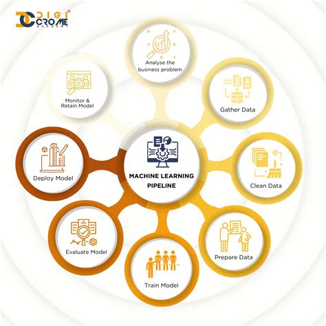 machine learning pipeline r datascienceindia